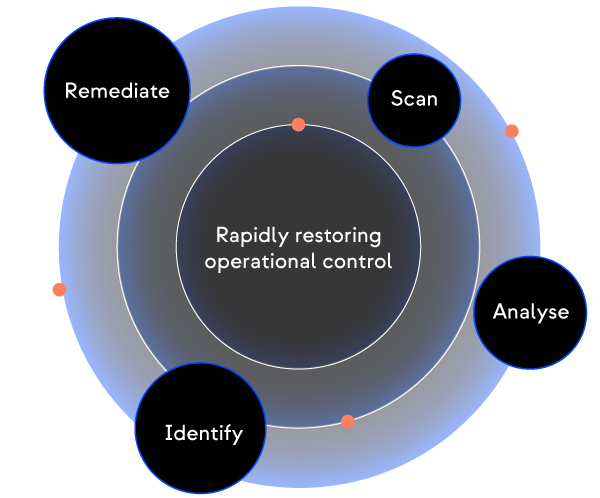 24/7 Incident Response Services | NormCyber Cybersecurity Team